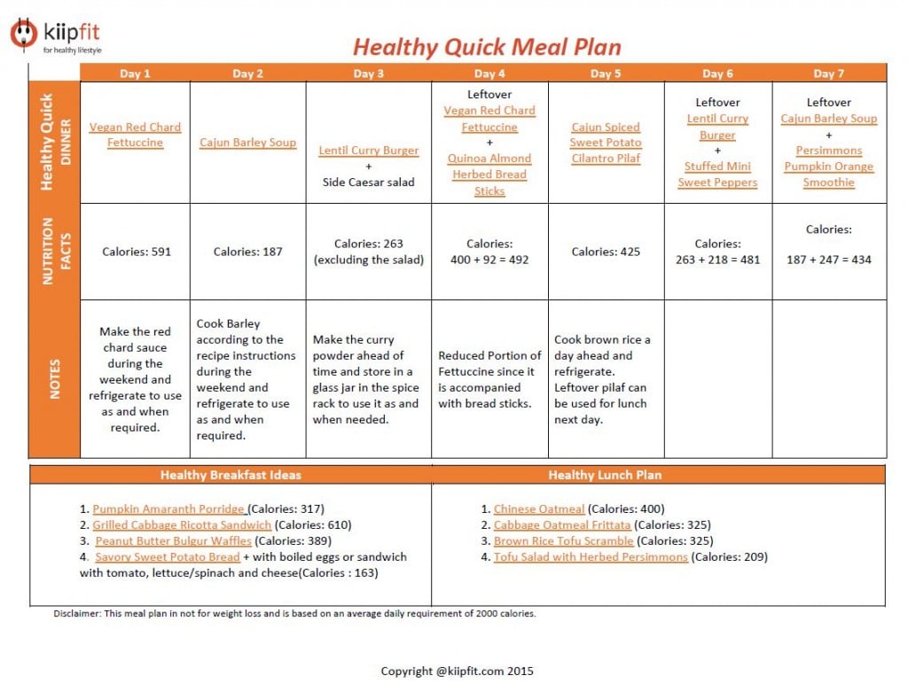 Healthy Quick Meal Plan